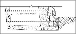 SRW (Segmental Retaining Wall) Drainage - US Fabrics