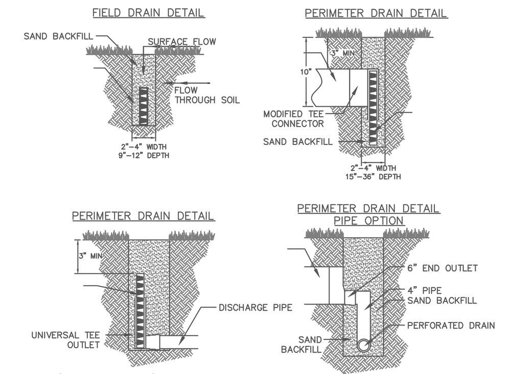 Natural Turf Field Drainage - US Fabrics