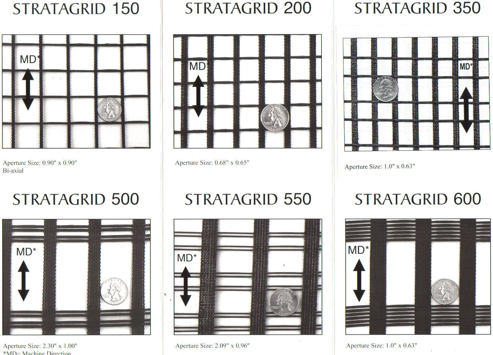 Stratagrid Geo Grids - Products - US Fabrics